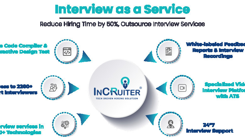 Key Best Practices for Implementing an Interview Intelligence Platform | Cutmirchi ...