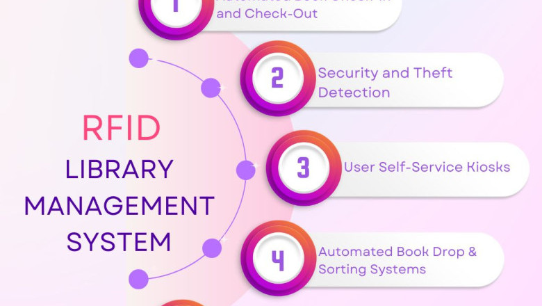 RFID Library Management System- Poxo | Cutmirchi - Entertainment news ...
